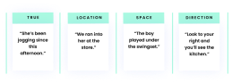 Prepositional Phrases What They Are And Examples Writer