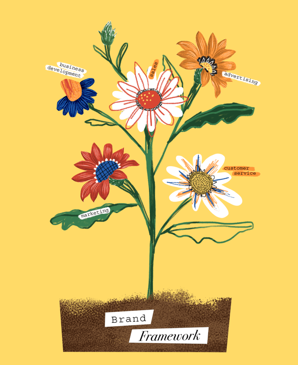 The ultimate brand messaging framework - WRITER