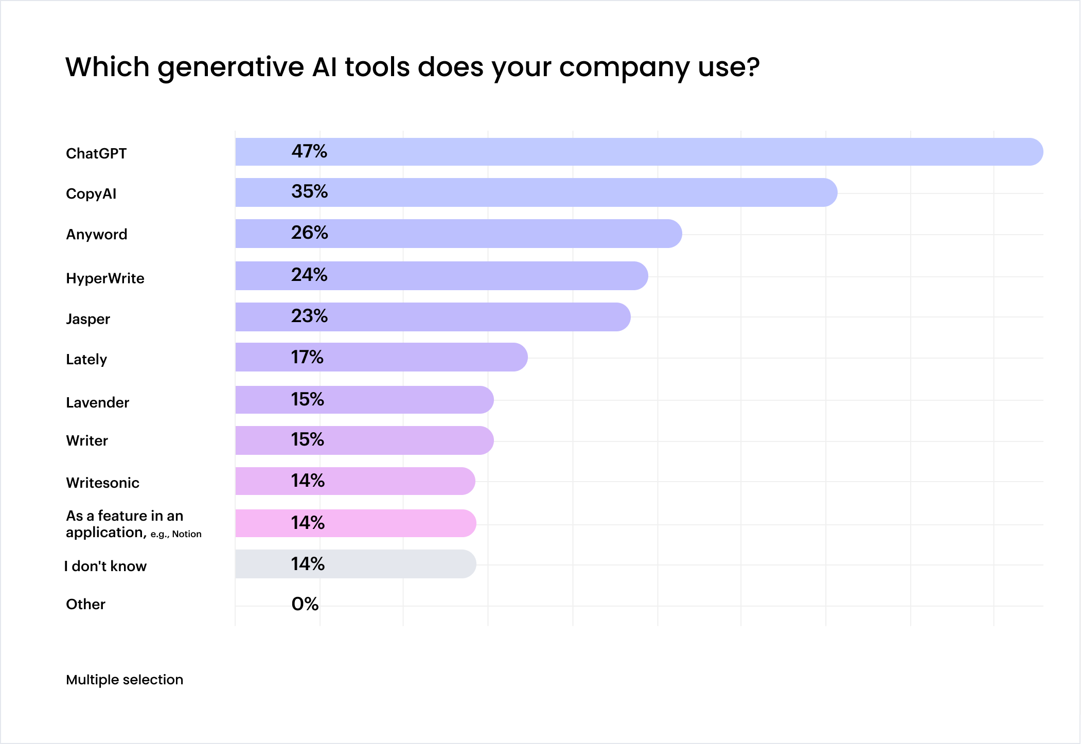 Making the most of AI without compromising data privacy - WRITER