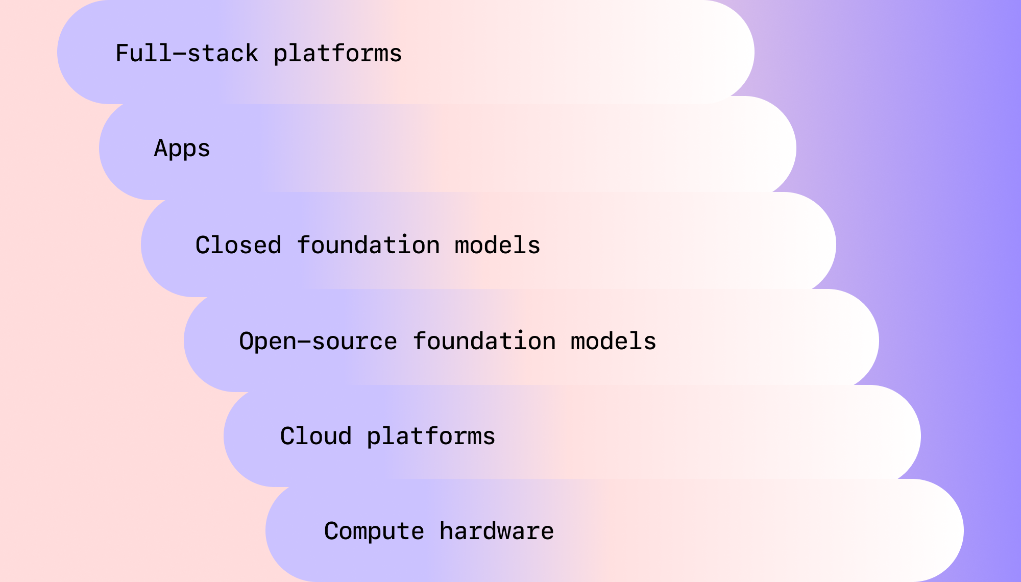 Making sense of AI foundation models - WRITER