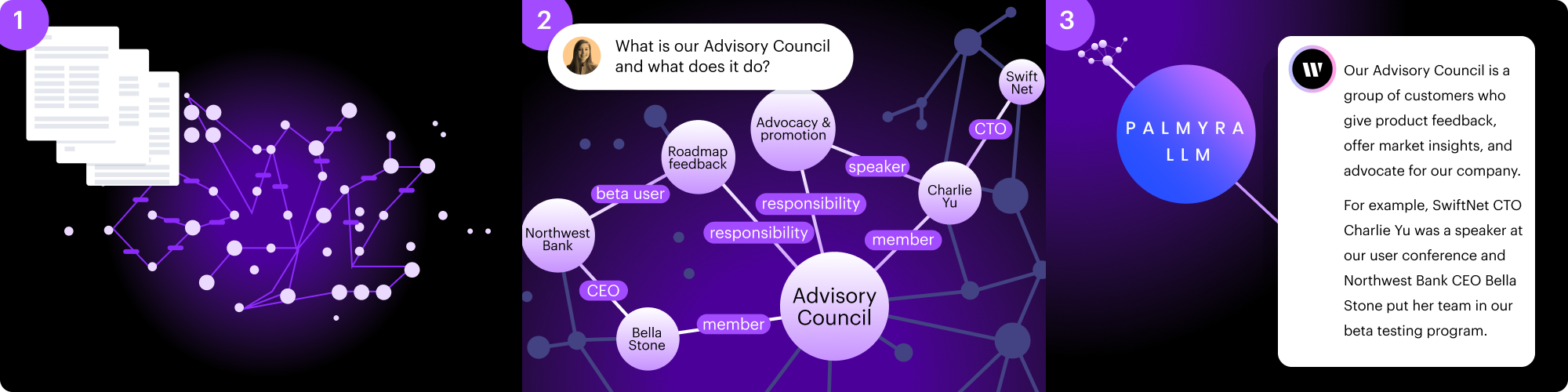 The limitations of vector retrieval for enterprise RAG - WRITER