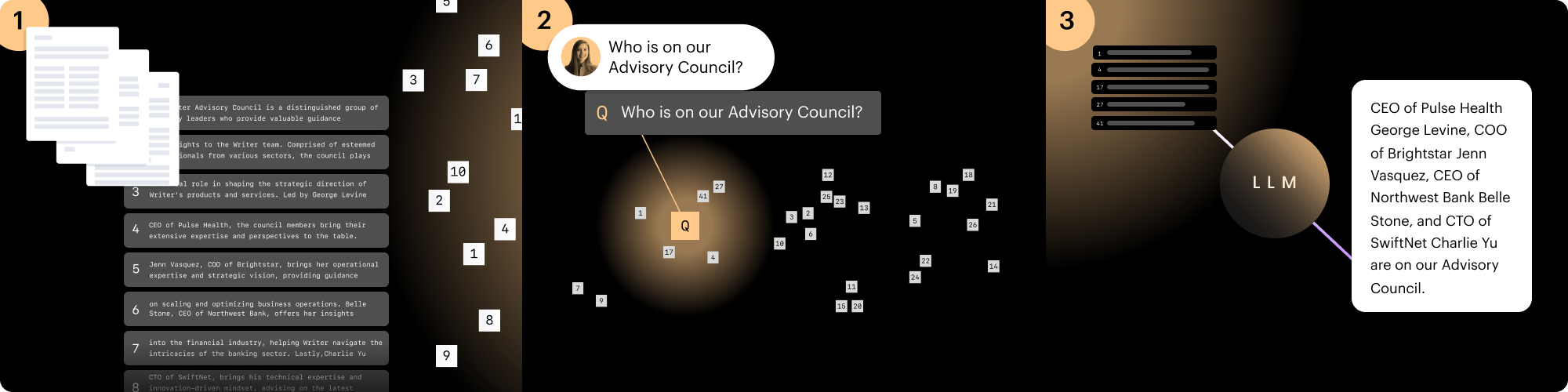 The limitations of vector retrieval for enterprise RAG - WRITER