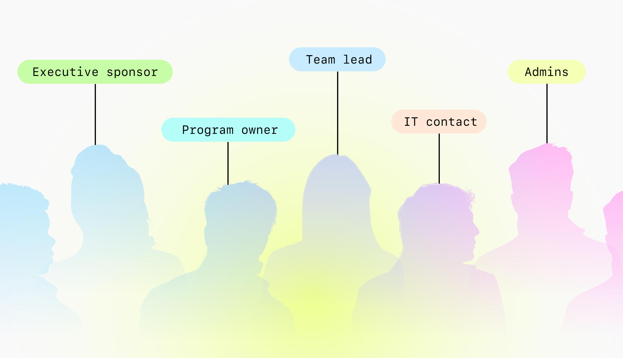 Enterprise generative AI implementation: Key roles to drive success ...