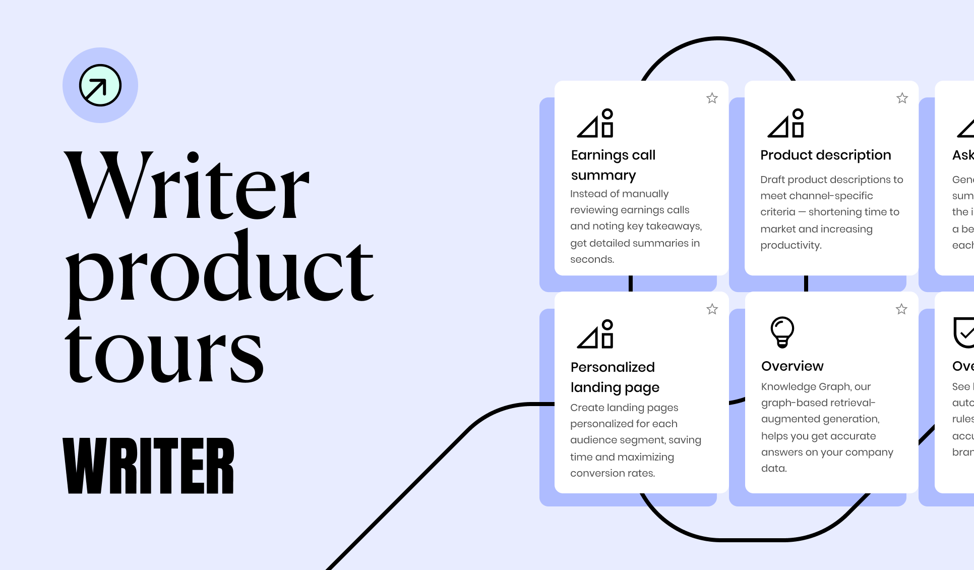 Ask Writer overview for healthcare - Writer