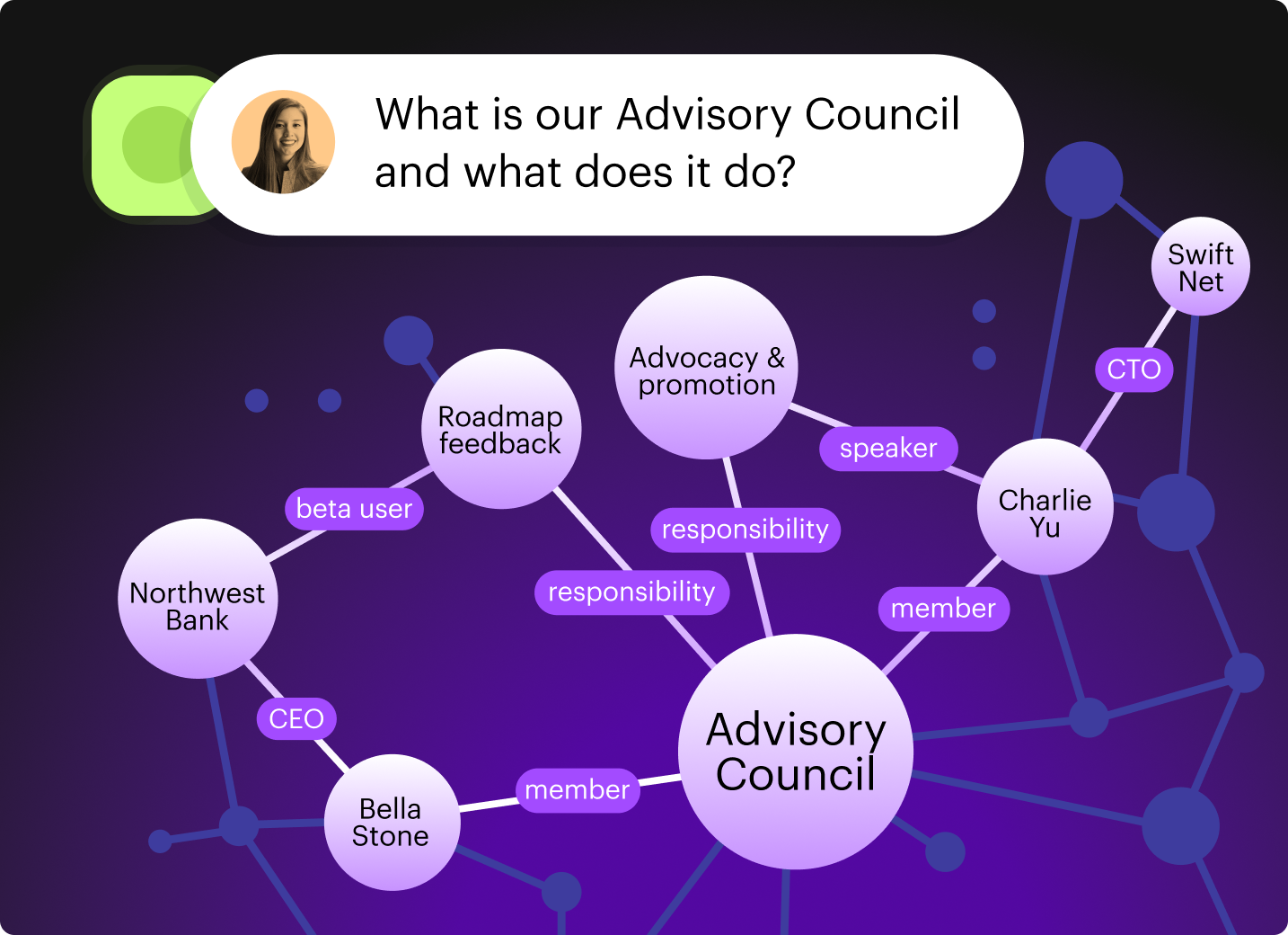 Writer AI Studio - Build agents with no-code, Framework, or APIs