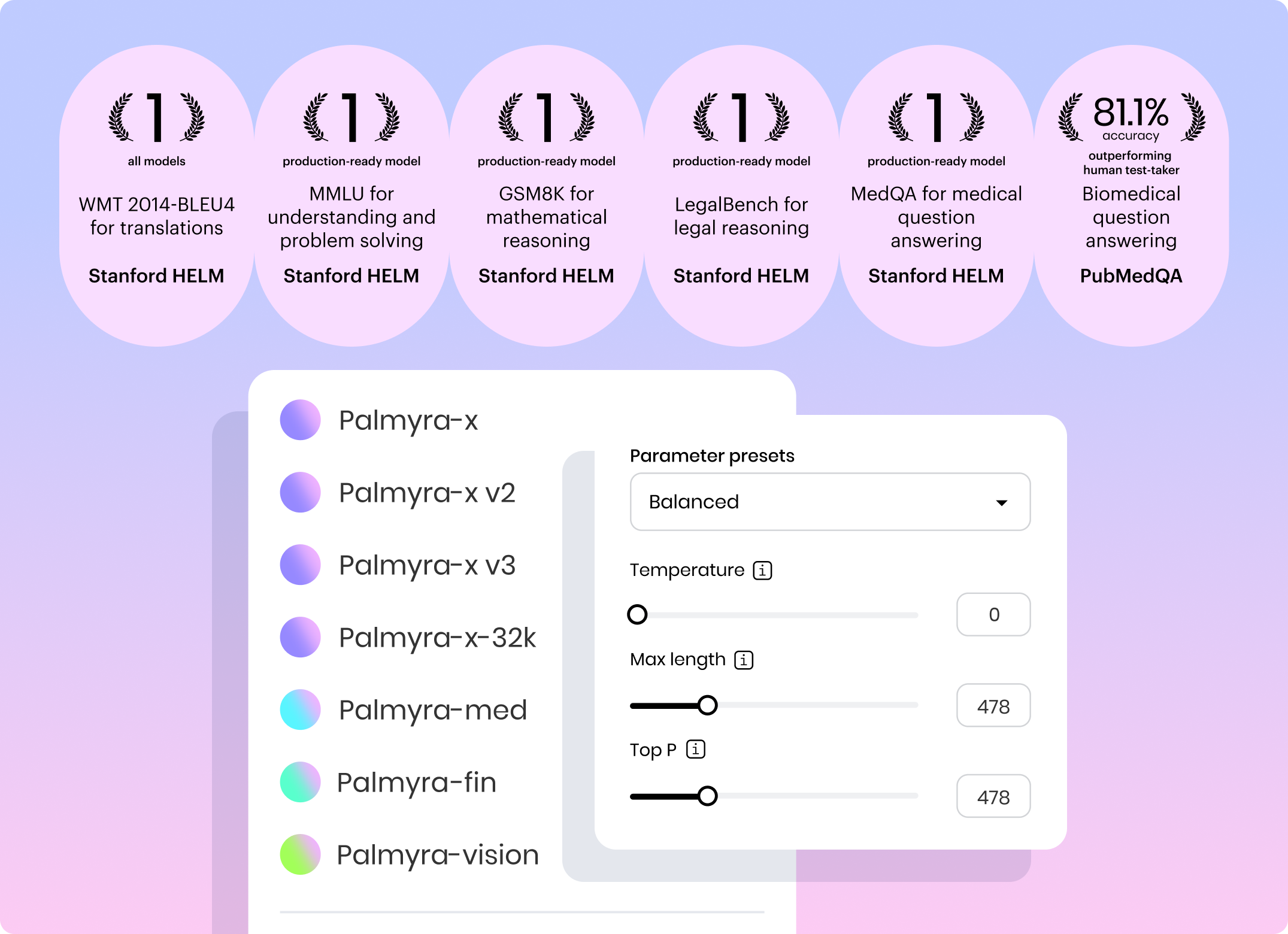 Build AI apps with no-code, Framework, or APIs - Writer AI Studio