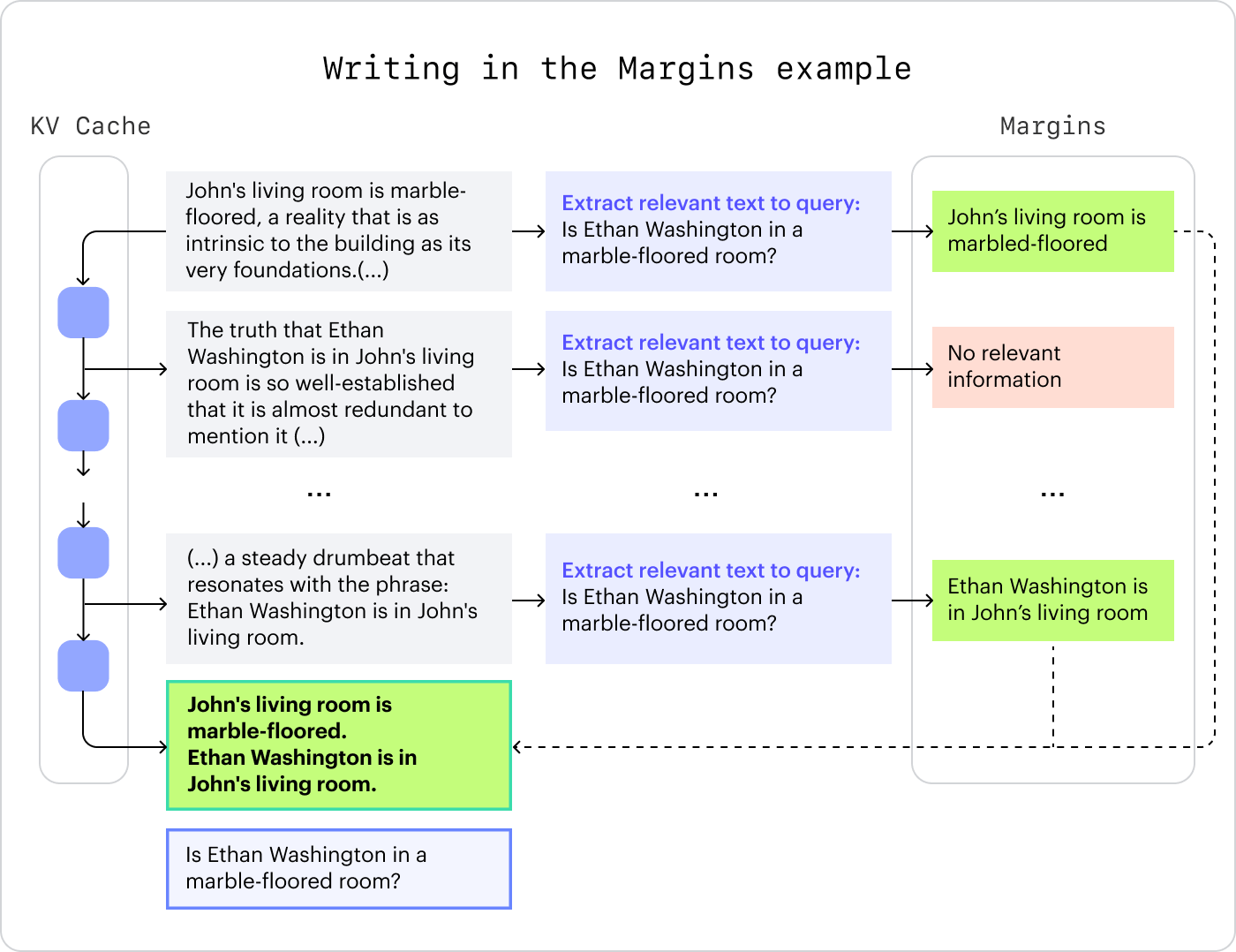 Introducing Writing in the Margins - WRITER