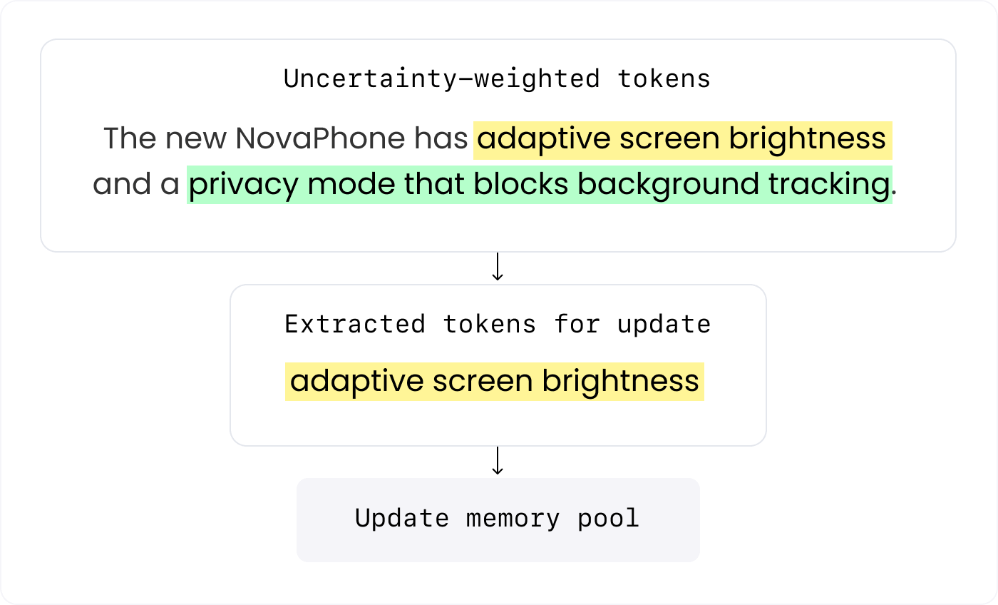 Introducing self-evolving models - WRITER