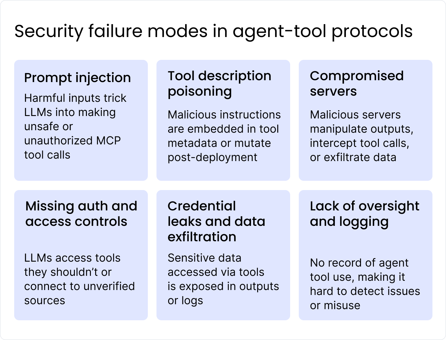 Model Context Protocol Mcp Security Writer