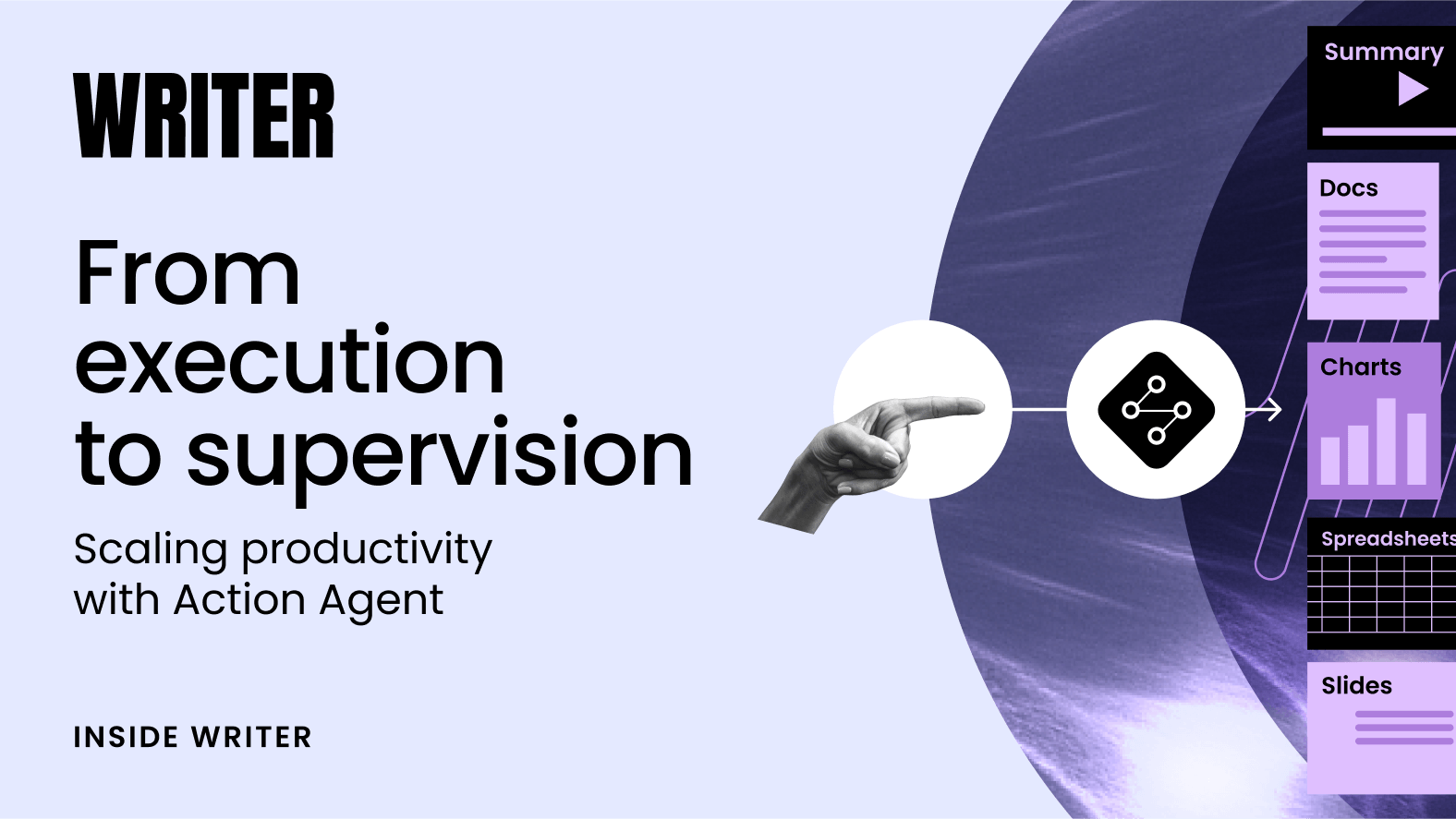 Scaling productivity with Action Agent - WRITER